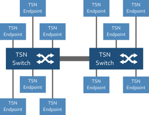 Time-Sensitive Networking (TSN)
